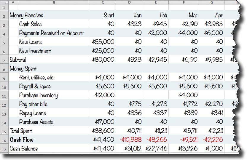 How To Create A Cash Flow Projection and Why You Should Wave Blog How To Create A Cash Flow Projection and Why You Should Wave Blog